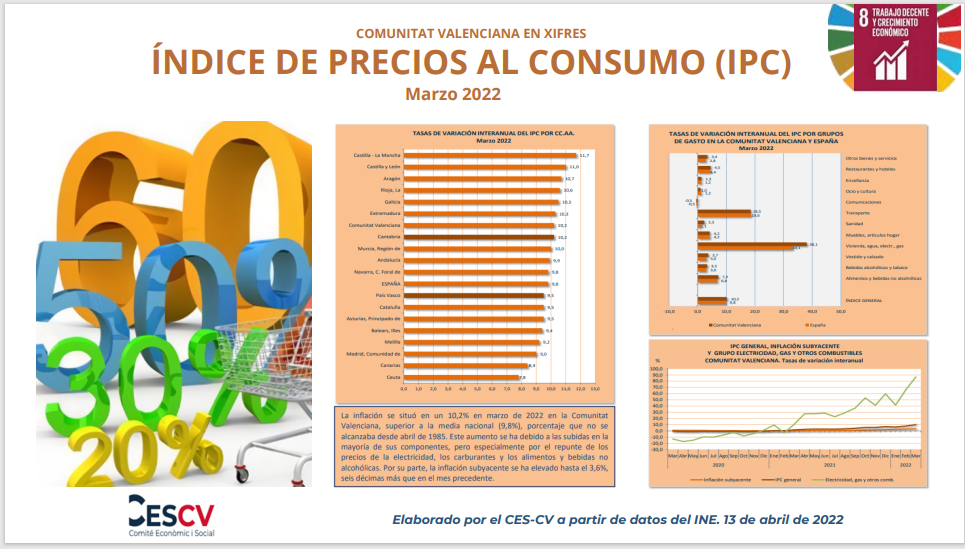 ÍNDICE DE PRECIOS AL CONSUMO (IPC) Marzo 2022 | Comité económico y social